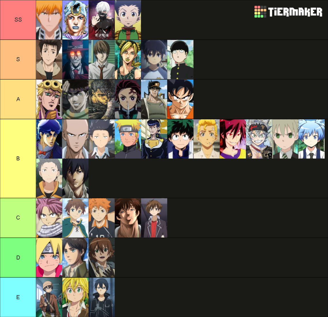 Best anime main characters Tier List (Community Rankings) - TierMaker