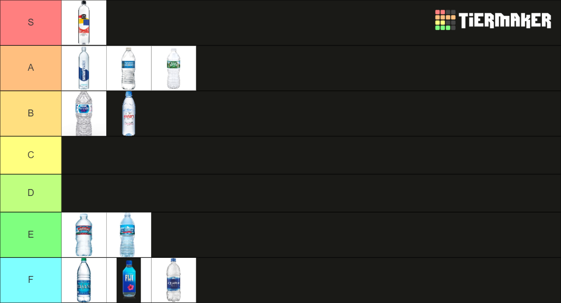 Bottled water Tier List (Community Rankings) - TierMaker