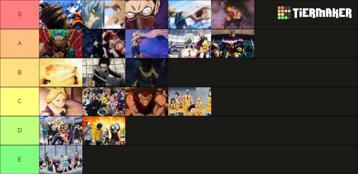 MHA Arcs (MANGA INCLUDED) Tier List (Community Rankings) - TierMaker