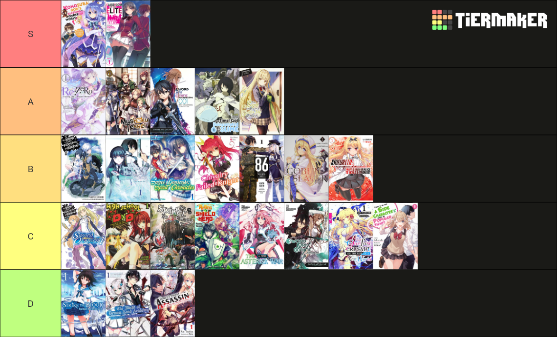 Ultimate light novel Tier List (Community Rankings) - TierMaker