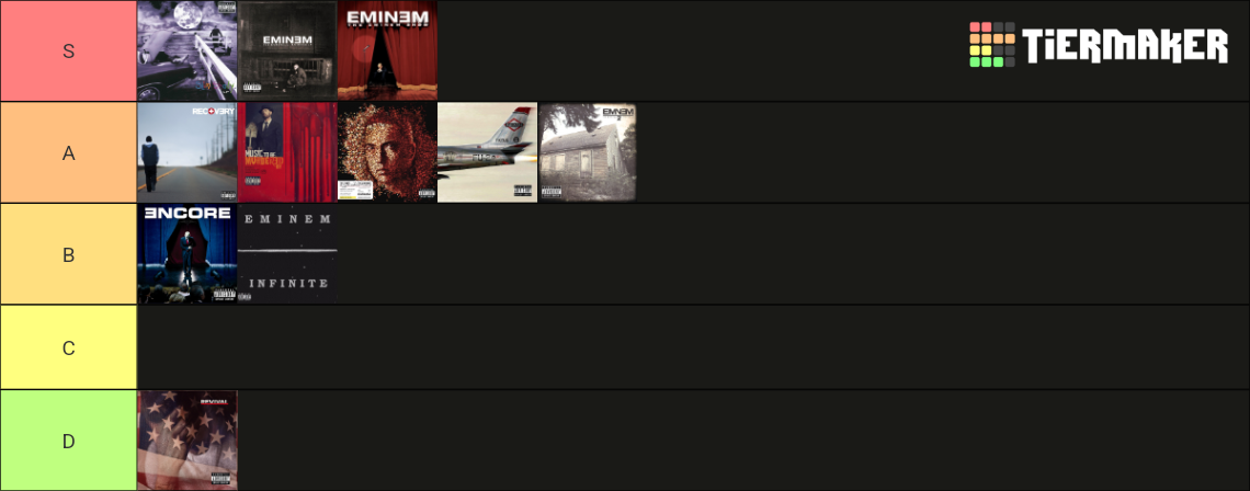 Eminem albums Tier List (Community Rankings) - TierMaker