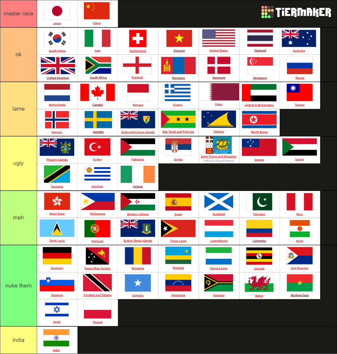 250 Countries and Territories (Flags and Names) Tier List (Community ...