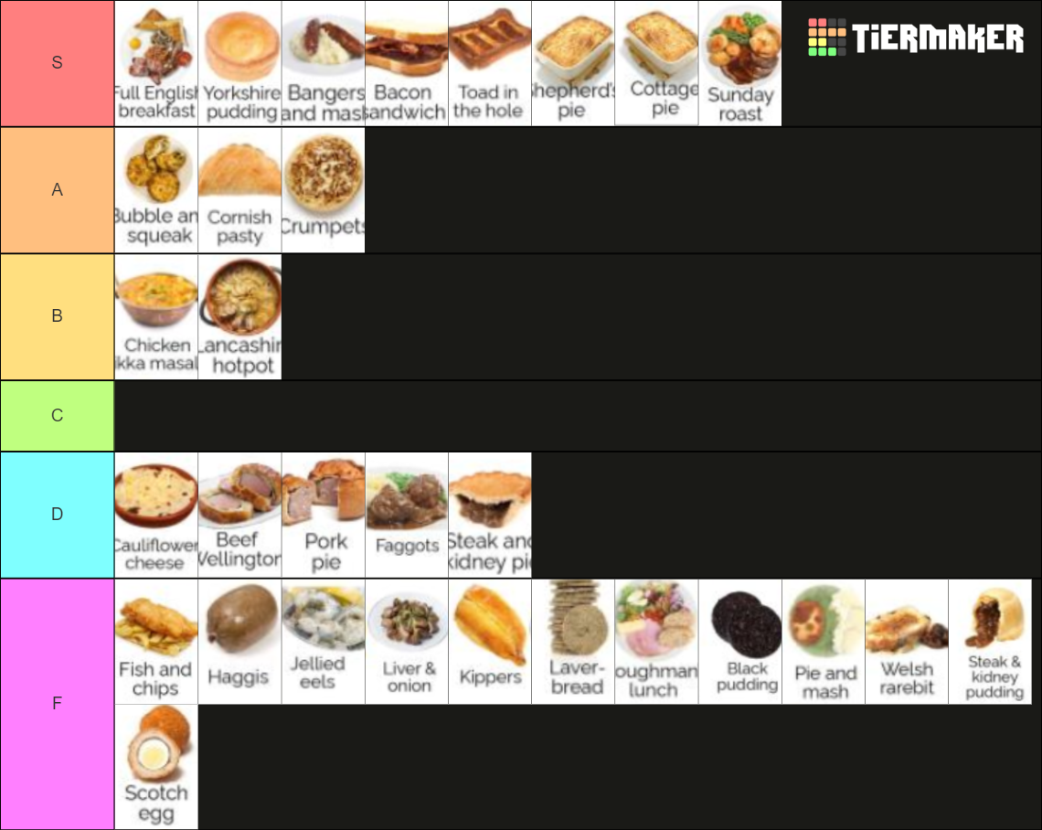 Classic British Foods (savoury) Tier List (Community Rankings) - TierMaker
