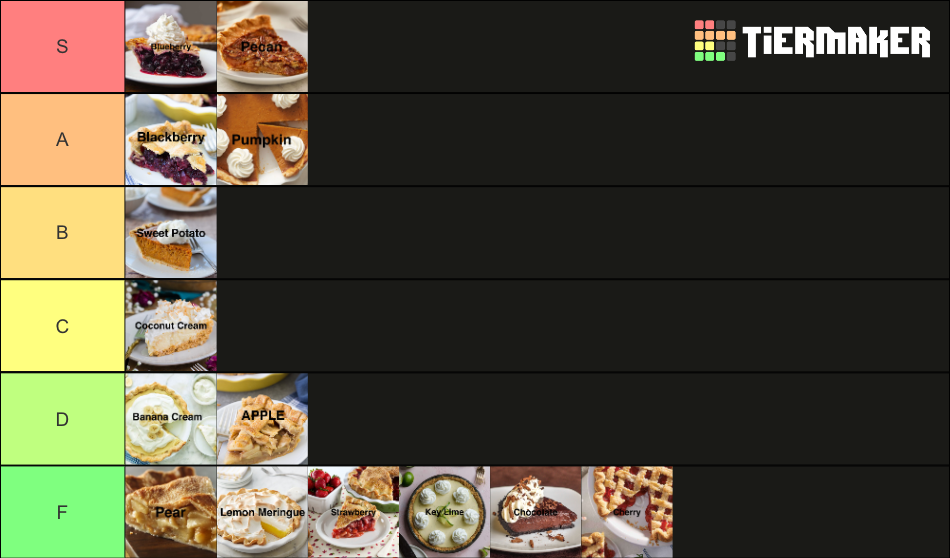 Types of Pie Tier List (Community Rankings) - TierMaker