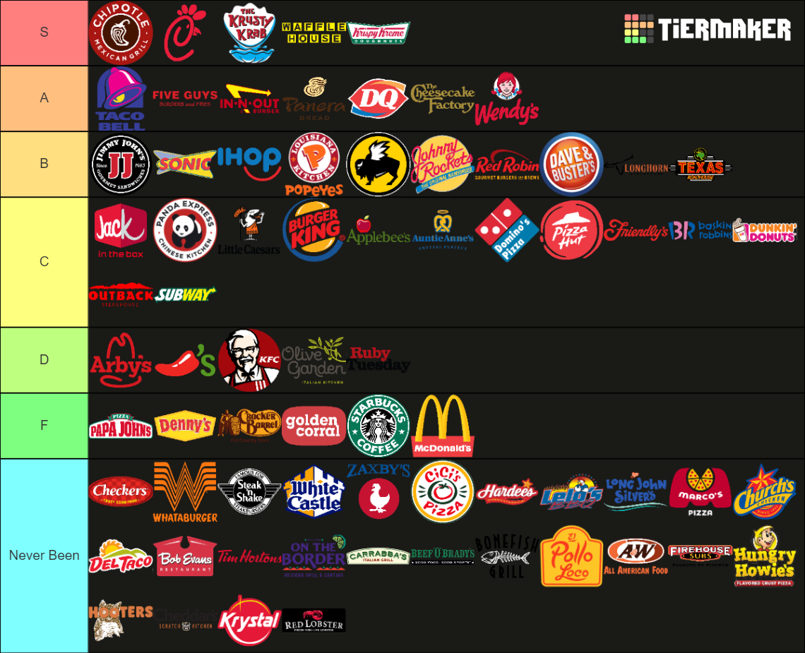(70+) The Ultimate Fast Food Restaurant Tier List (Community Rankings ...