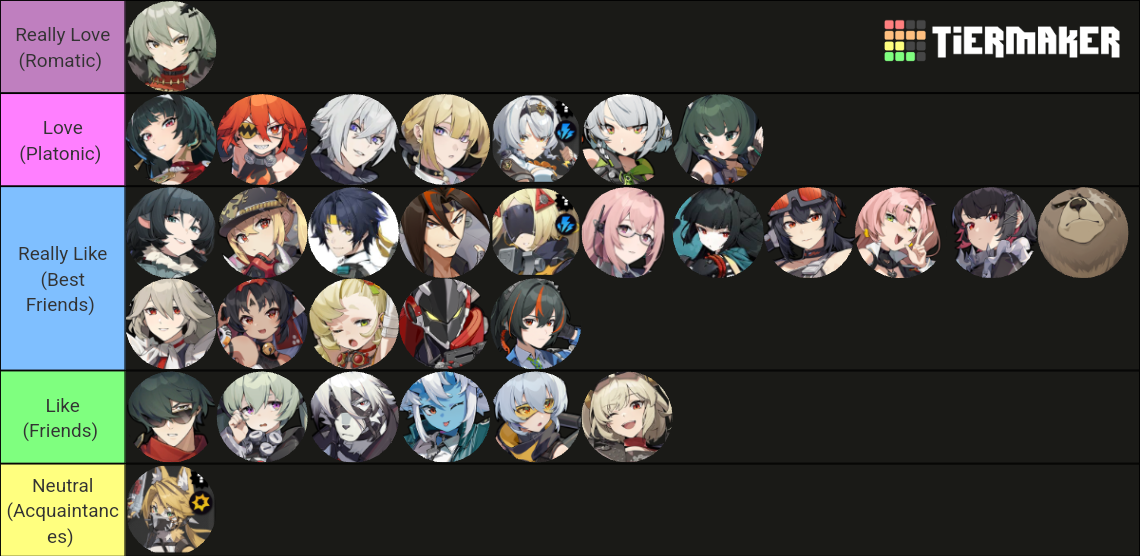 ZZZ - Zenless Zone Zero 1.6 All Characters Tier List (Community ...