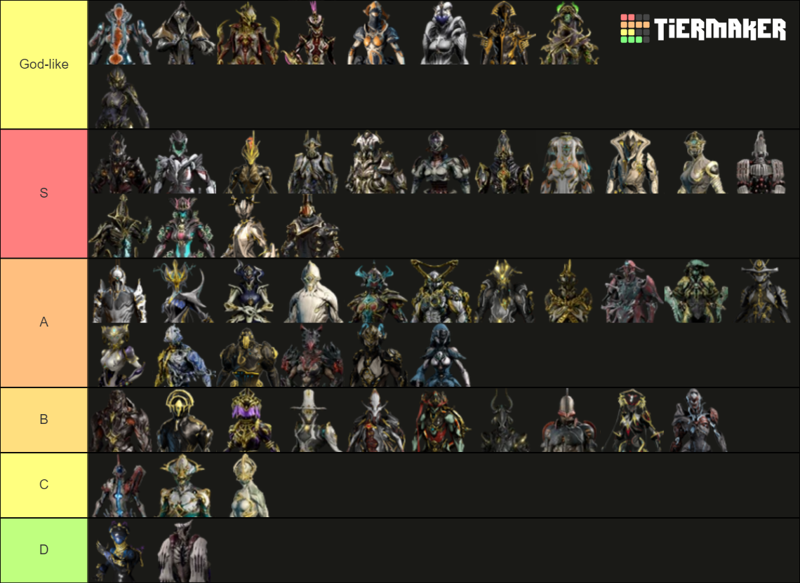 Warframe Tier List (Community Rankings) - TierMaker