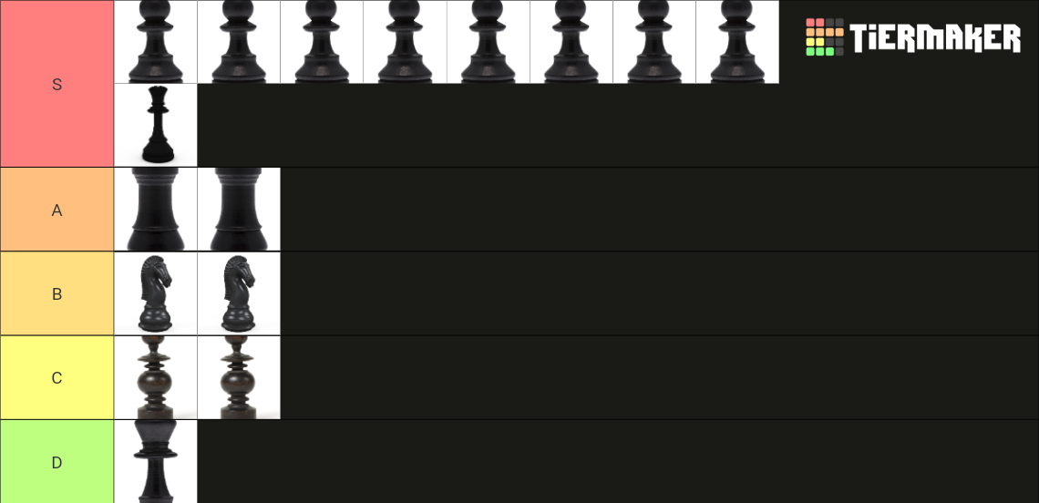 Chess Pieces Tier List (Community Rankings) - TierMaker