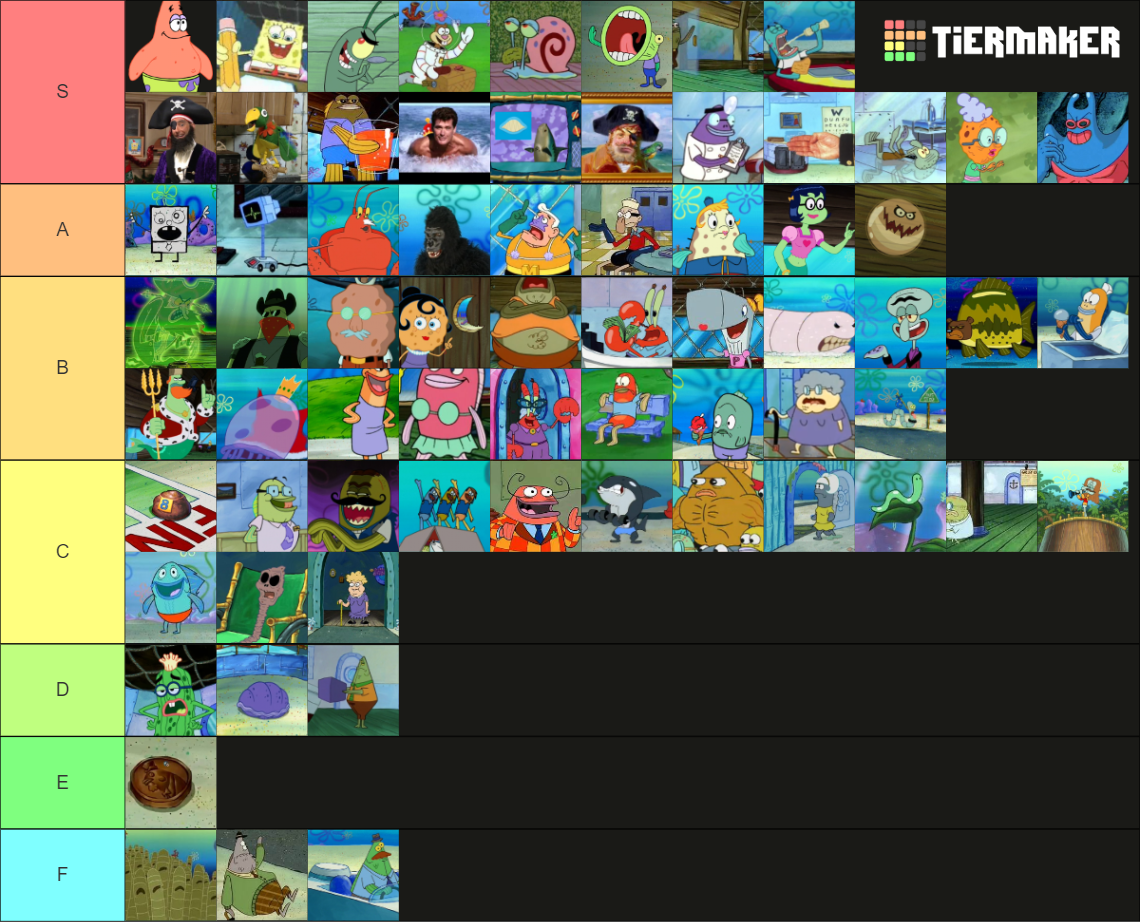 Ultimate Spongebob Character Tier List (Community Rankings) - TierMaker