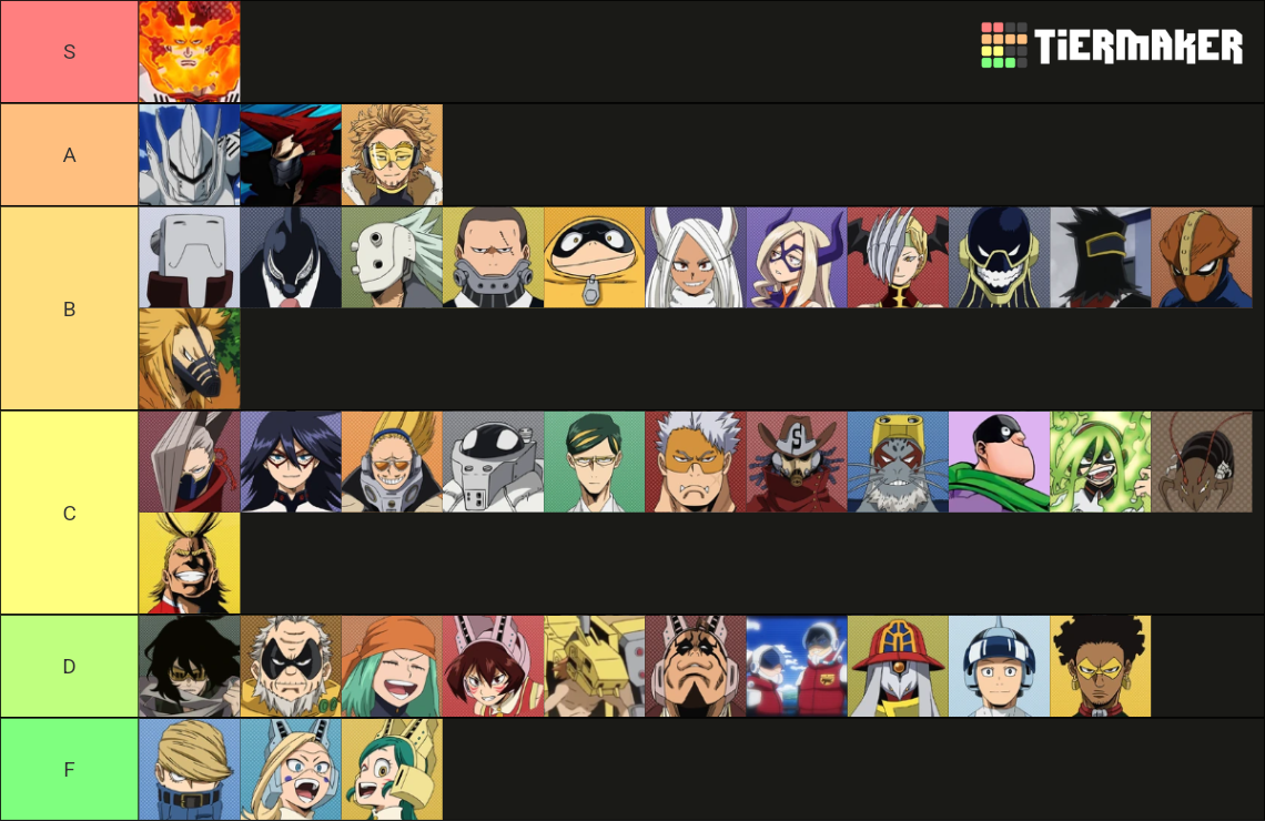 MHA Pro Hero Characters Tier List (Community Rankings) - TierMaker