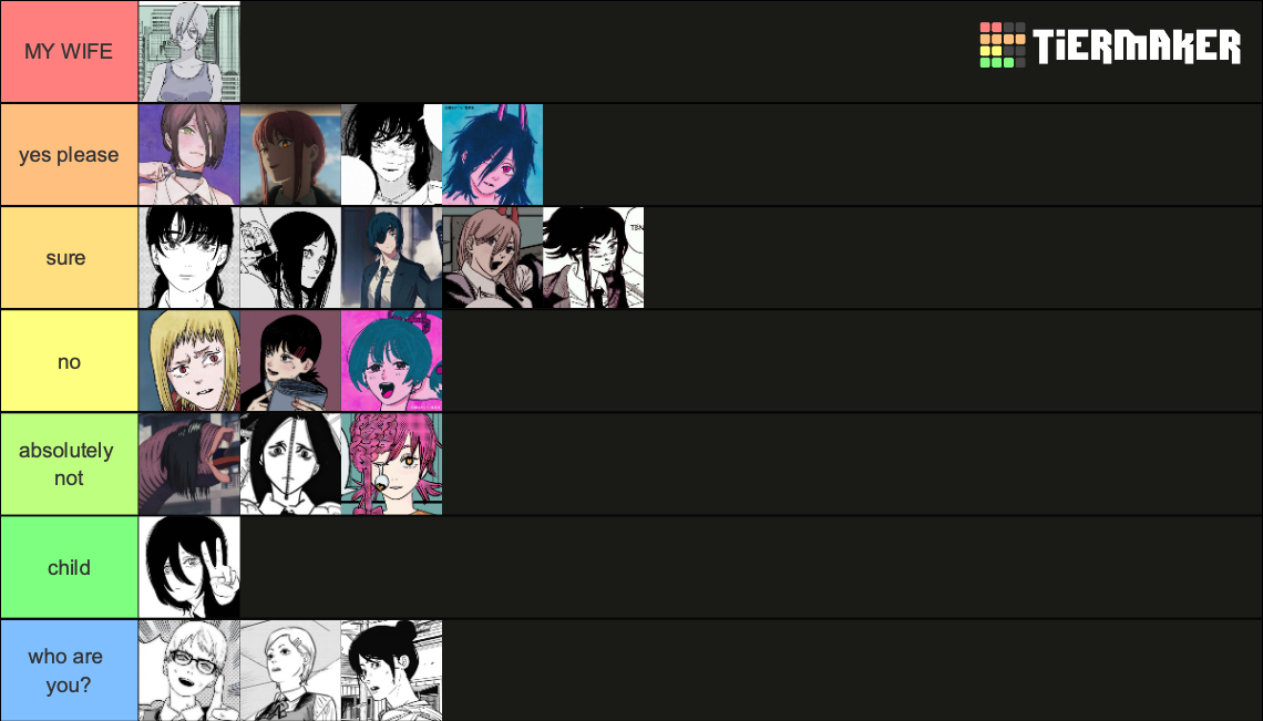 Chainsaw Man Female Characters Tier List (Community Rankings) - TierMaker