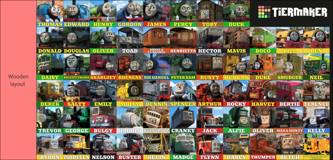 Ultimate Thomas and Friends Character Ranking (RWS/TVS/AEG) Tier List (Community Rankings ...