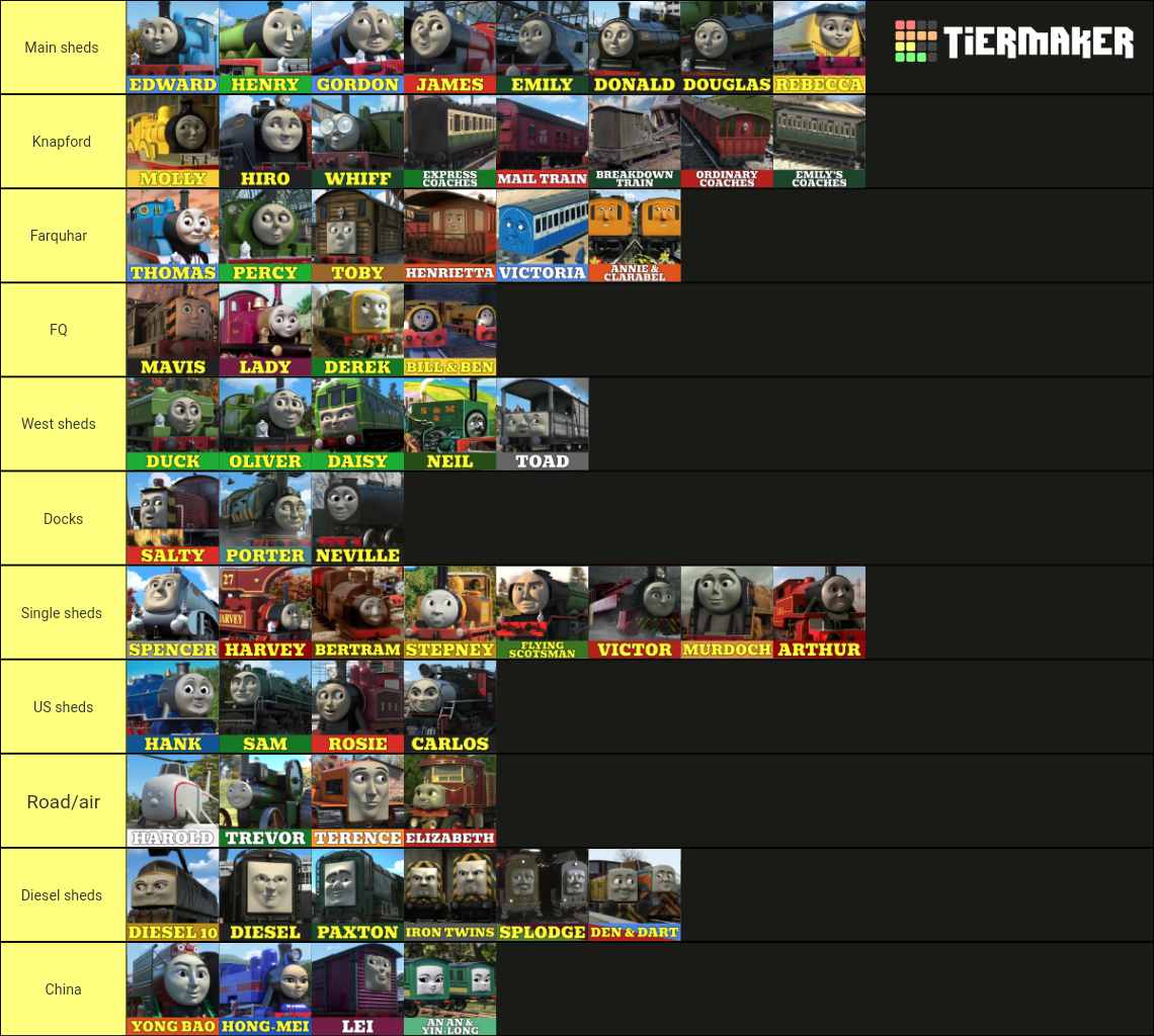 Ultimate Thomas and Friends Character Ranking (RWS/TVS/AEG) Tier List (Community Rankings ...