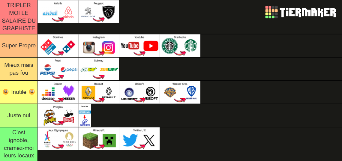 Les Changements de logos Tier List (Community Rankings) - TierMaker