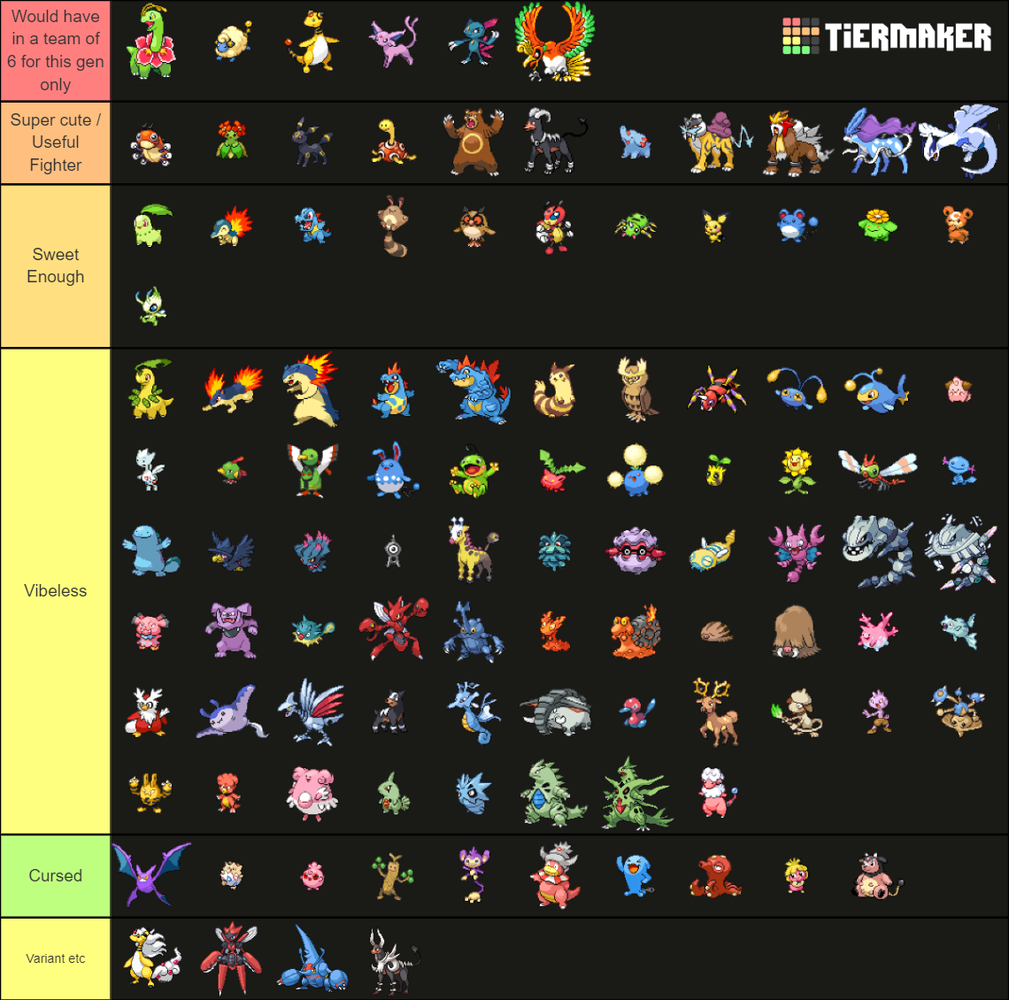Pokémon Gen 2 Tier List (Community Rankings) - TierMaker