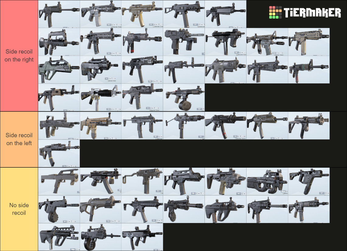 Recent Rainbow Six Siege Tier Lists - TierMaker