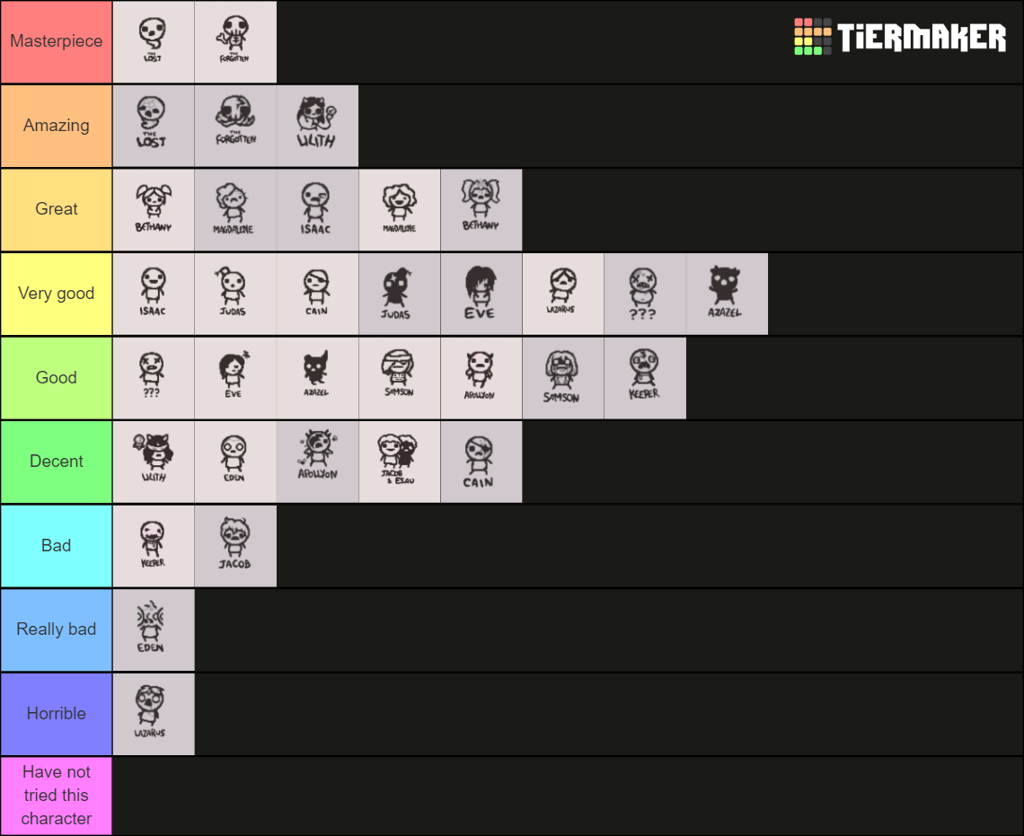The Binding of Isaac Repentance Characters Tier List (Community Rankings) - TierMaker