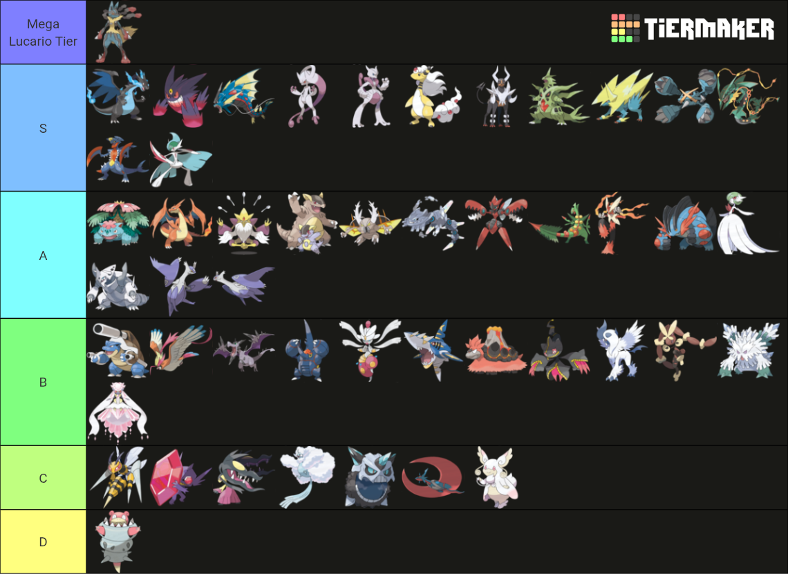 All Mega Evolutions Tier List (Community Rankings) - TierMaker