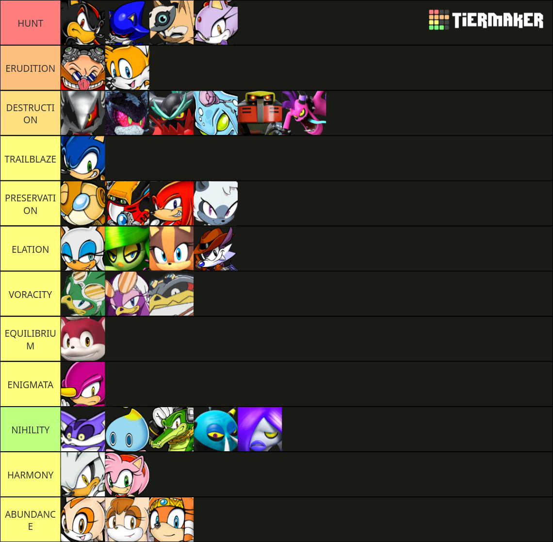 Main Sonic Characters Tier List (Community Rankings) - TierMaker