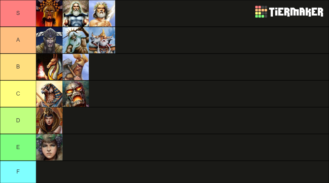 Age of mythology Major Gods Tier List (Community Rankings) - TierMaker