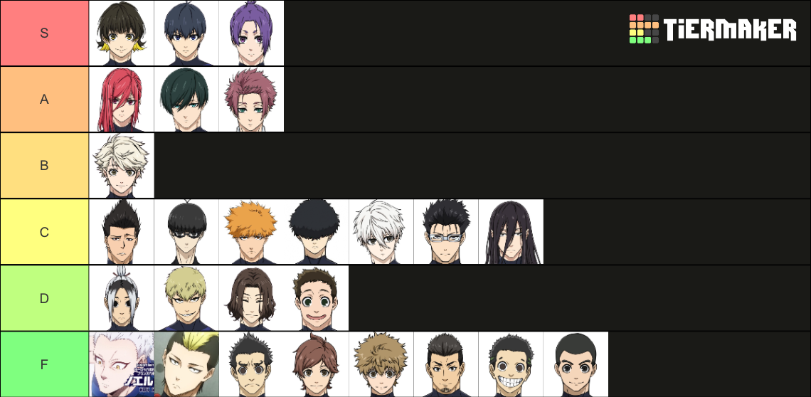 Blue Lock anime characters/players Tier List (Community Rankings ...