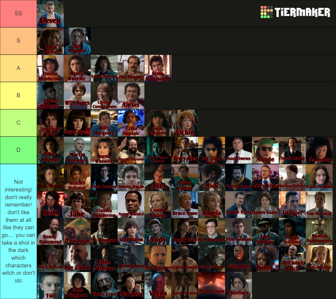 Definitive Stranger Things Character TierList (Season 1 to 4 Tier List ...
