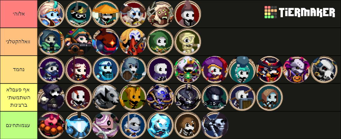 Skul: The Hero Slayer skulls (1.7) Tier List (Community Rankings ...