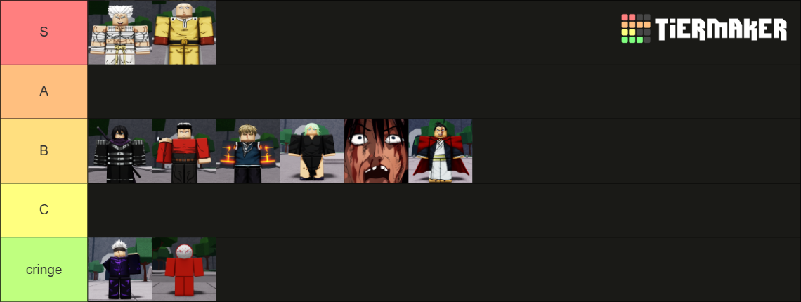 The Strongest Battlegrounds Characters Tier List (Community Rankings ...