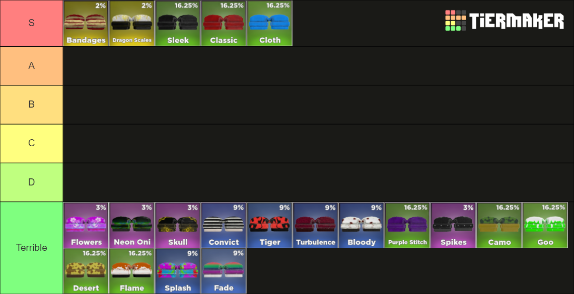 Untitled Boxing Game glove crate V.1 Tier List (Community Rankings ...