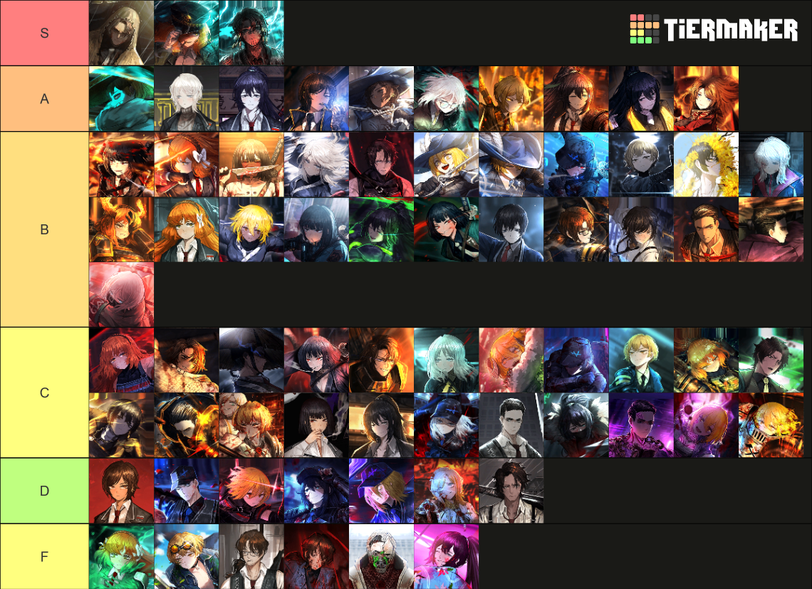Limbus company id [Season 3] Tier List (Community Rankings) - TierMaker