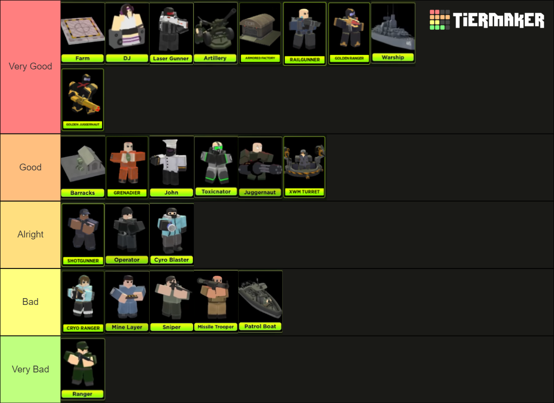 TDX Towers [Endless] Tier List (Community Rankings) - TierMaker