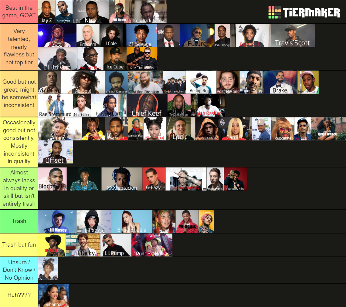 Recent Music Tier Lists - TierMaker