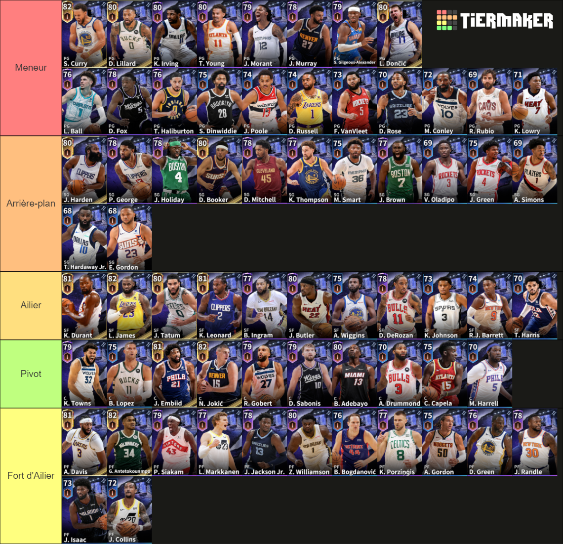 NBA INFINITE PLAYERS Tier List (Community Rankings) - TierMaker