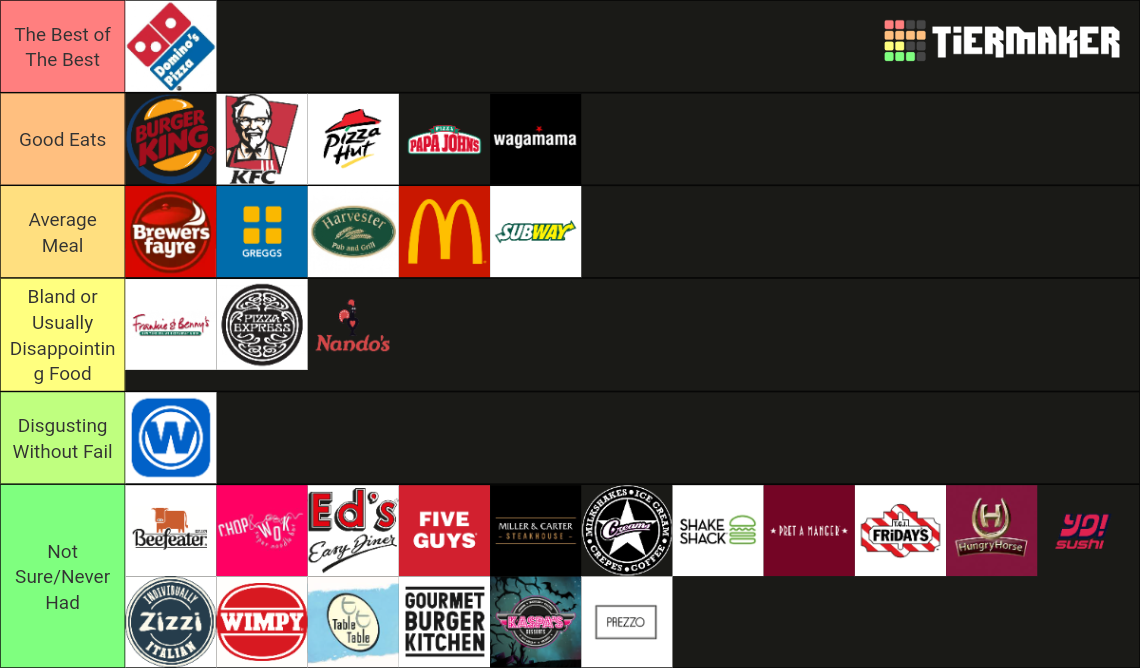 UK Chain Restaurants and Fast Food Outlets Tier List (Community ...