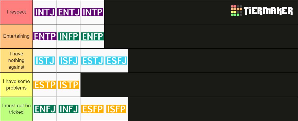 Myers-Briggs Type Indicator (MBTI) Tier List (Community Rankings ...