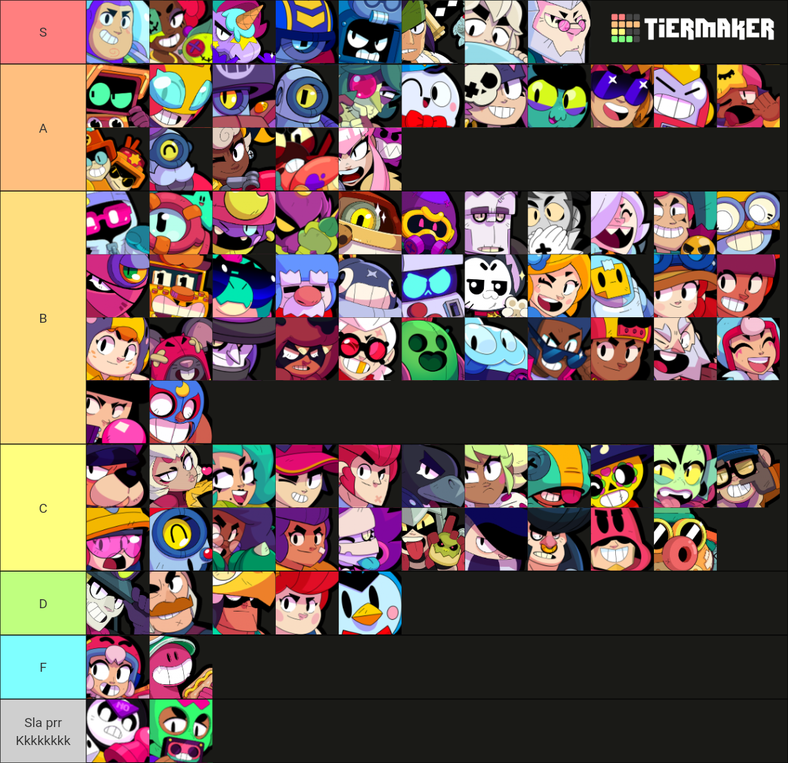 Brawl Stars Brawlers (Up To Season 35) Tier List (Community Rankings ...