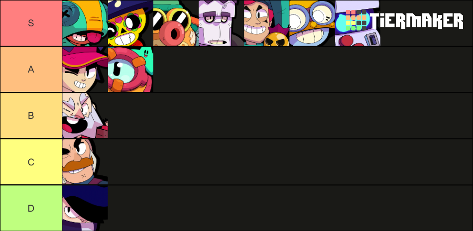 Brawl Stars All Brawlers April 2024 (Angelo & Melodie) Tier List ...