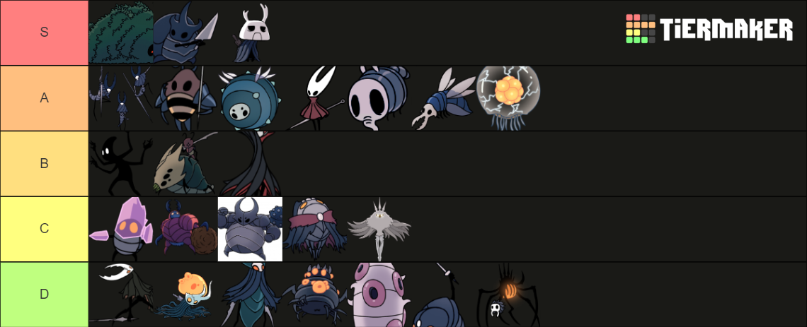 Hollow Knight Bosses But As Pets Tier List (Community Rankings) - TierMaker