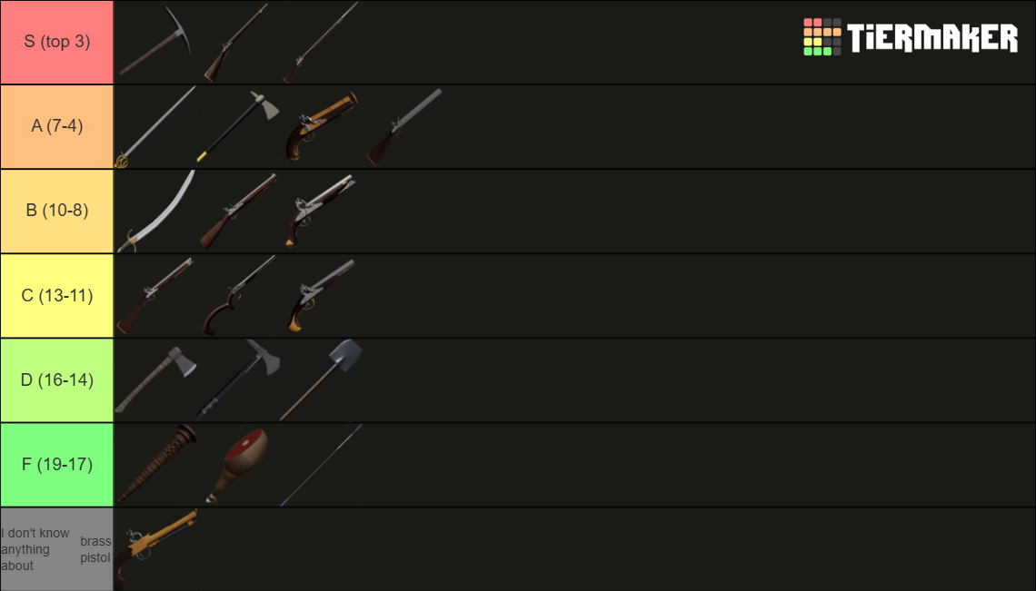 Guts and Blackpowder Weapons Tier List (Community Rankings) - TierMaker
