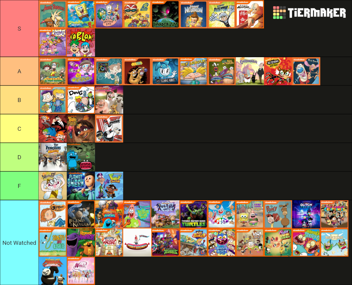 Nickelodeon's Nicktoons Tier List (Community Rankings) - TierMaker