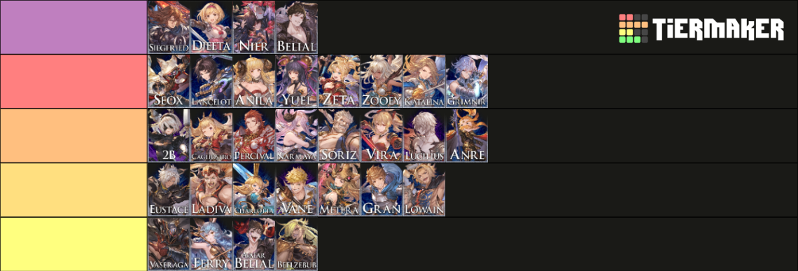 GRANBLUE FANTASY VERSUS: RISING / GBVSR (WITH 2B & VANE) Tier List ...