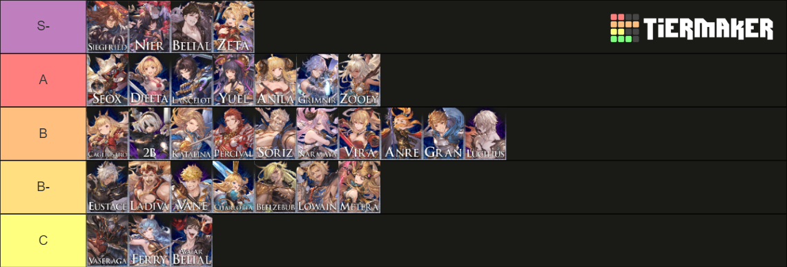 GRANBLUE FANTASY VERSUS: RISING / GBVSR (W/ VANE & BEATRIX) Tier List ...