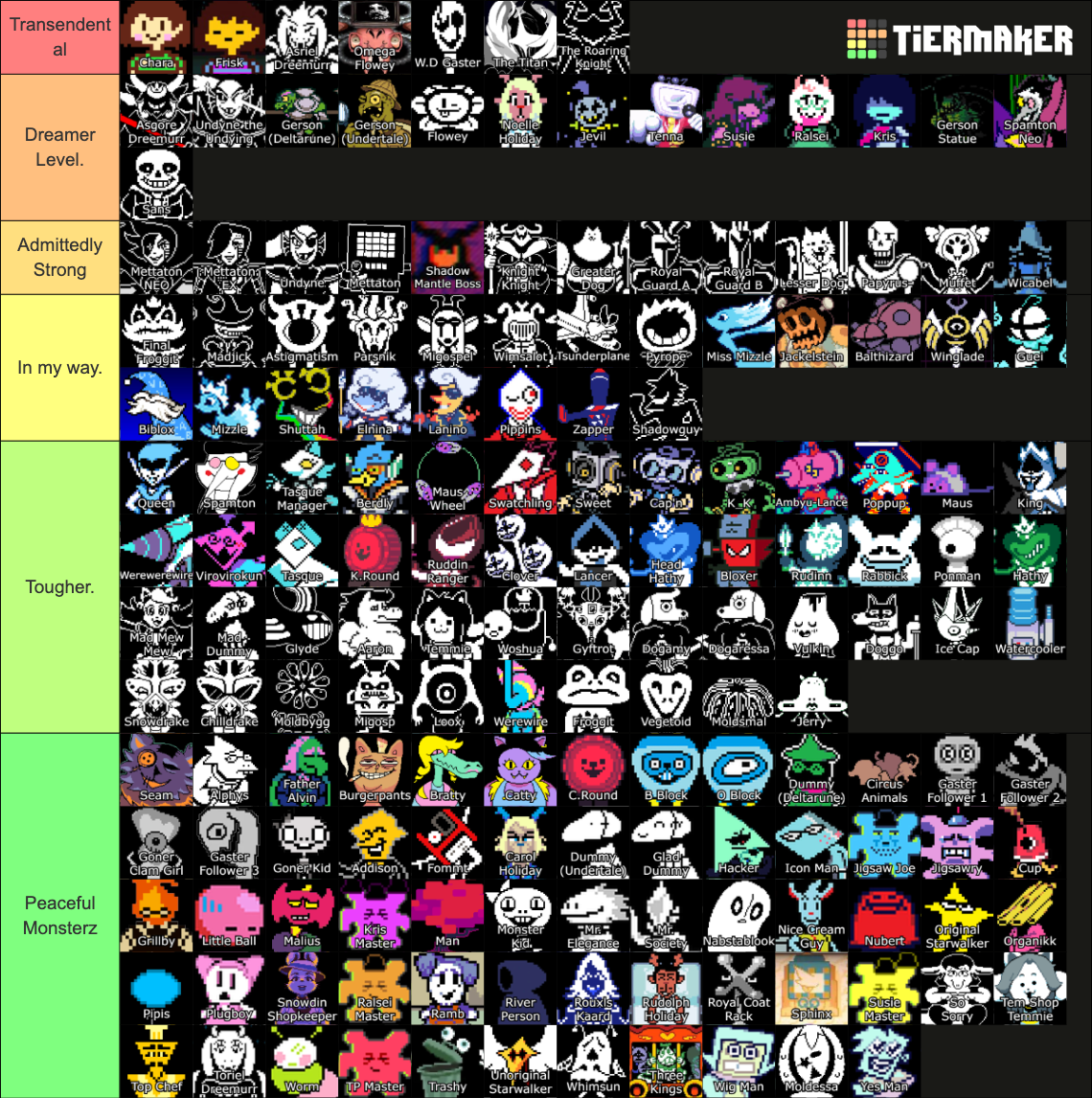Every Single Undertale and Deltarune Character (Mostly) Tier List ...