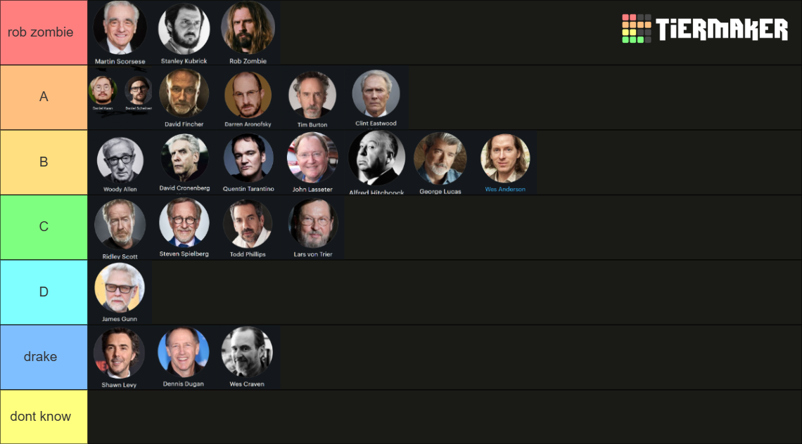 Movie Directors (with Names) Tier List (Community Rankings) - TierMaker