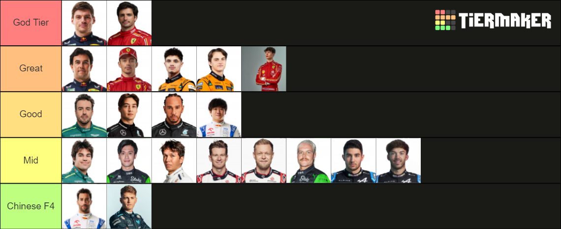 F1 Drivers in 2024 Tier List (Community Rankings) - TierMaker