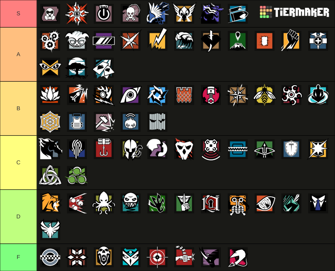 Rainbow Six Siege Y9S1 Operators Tier List (Community Rankings) - TierMaker