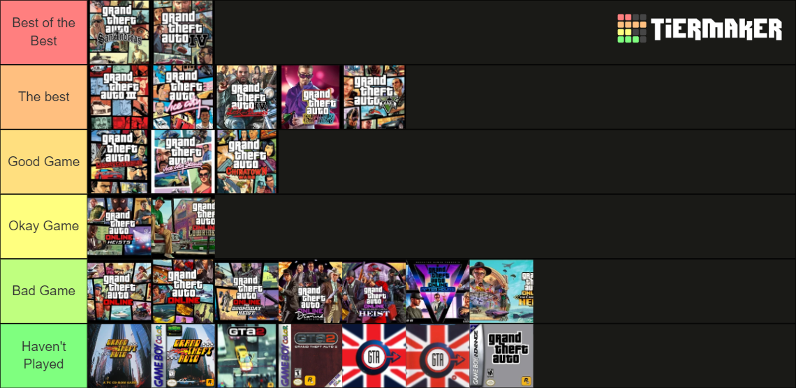 Every GTA Game Ranked Tier List (Community Rankings) - TierMaker