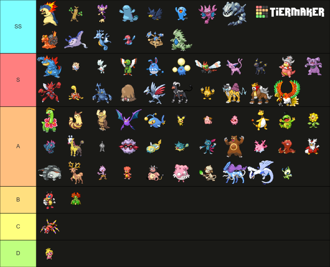 Pokémon Gen 2 Tier List (Community Rankings) - TierMaker