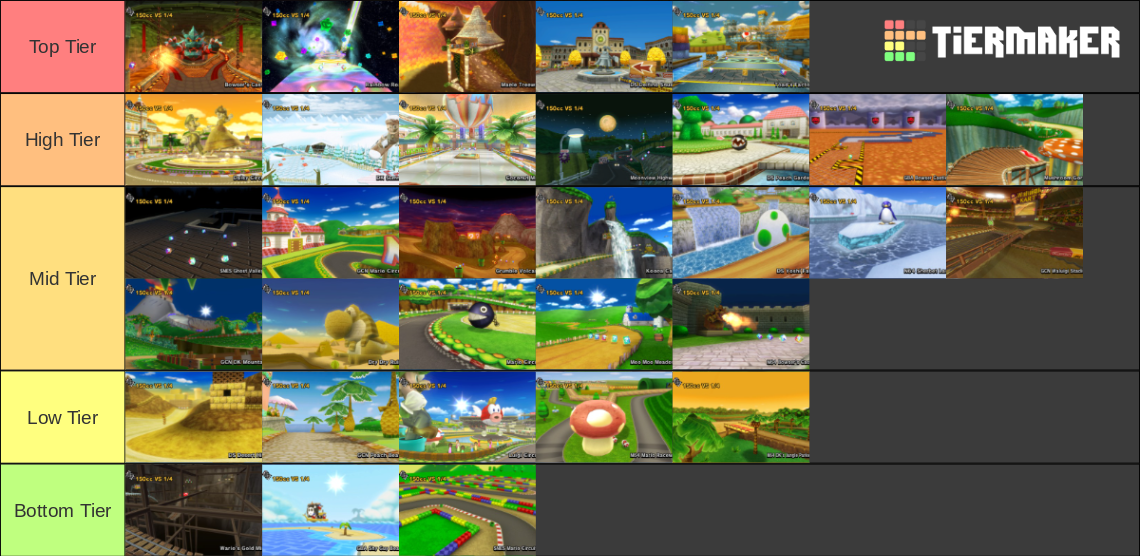 Mario Kart Wii Tracks Tier List (Community Rankings) - TierMaker