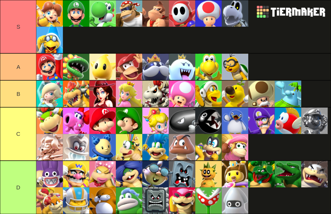 Super Mario Characters Tier List (Community Rankings) - TierMaker